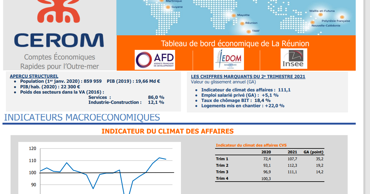 Tableau de bord économique de La Réunion - Décembre 2021